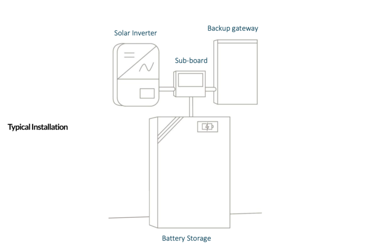 Aussie Engineered Solar Battery Delivers Best ROI - Empower