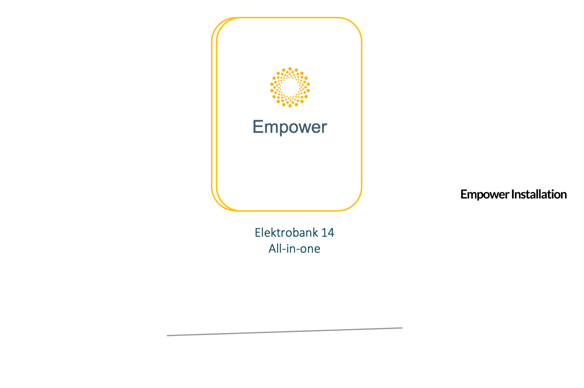 Aussie Engineered Solar Battery Delivers Best ROI - Empower